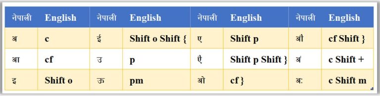 Nepali Preeti Font (नेपाली प्रिती फन्ट) - Excel Point Nepal Pvt. Ltd.
