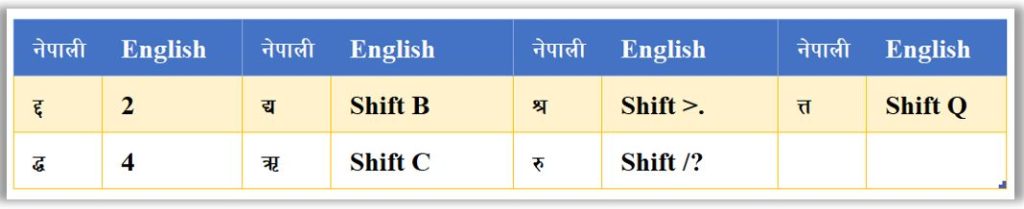 Nepali Preeti Font (नेपाली प्रिती फन्ट) - Excel Point Nepal Pvt. Ltd.