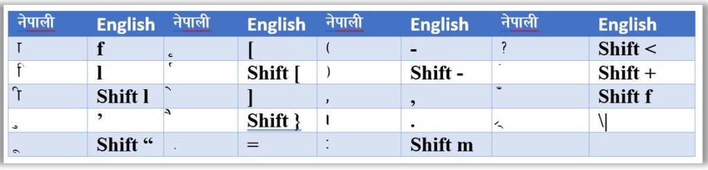 Nepali Preeti Font (नेपाली प्रिती फन्ट) - Excel Point Nepal Pvt. Ltd.