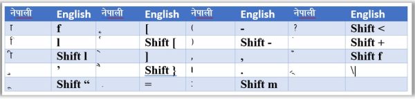 Nepali Preeti Font (नेपाली प्रिती फन्ट) - Excel Point Nepal Pvt. Ltd.