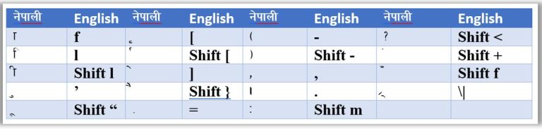 Nepali Preeti Font (नेपाली प्रिती फन्ट) - Excel Point Nepal Pvt. Ltd.