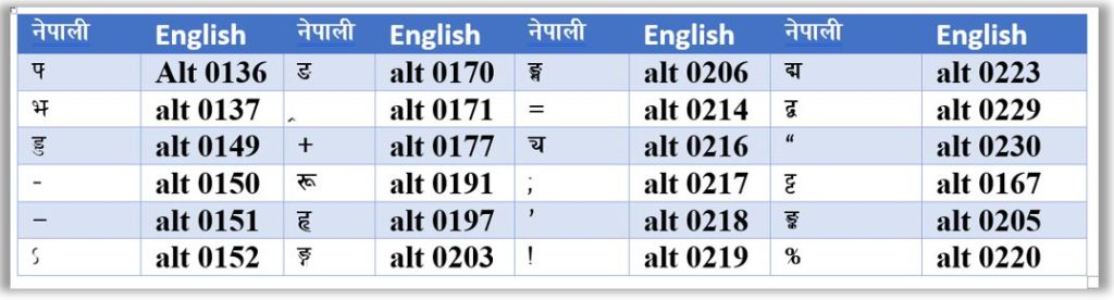 Nepali Preeti Font (नेपाली प्रिती फन्ट) - Excel Point Nepal Pvt. Ltd.