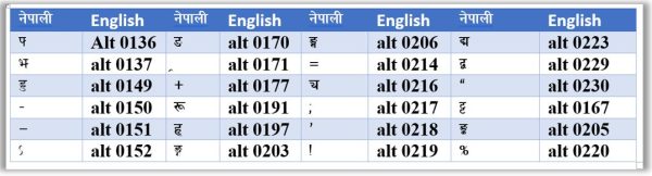Nepali Preeti Font (नेपाली प्रिती फन्ट) - Excel Point Nepal Pvt. Ltd.