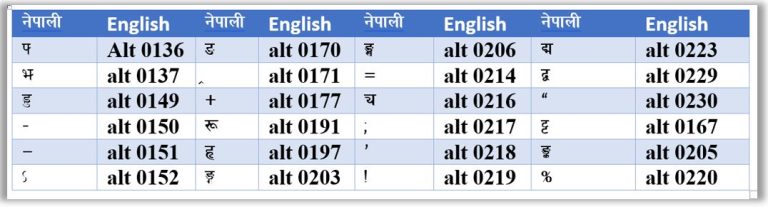 Nepali Preeti Font (नेपाली प्रिती फन्ट) - Excel Point Nepal Pvt. Ltd.
