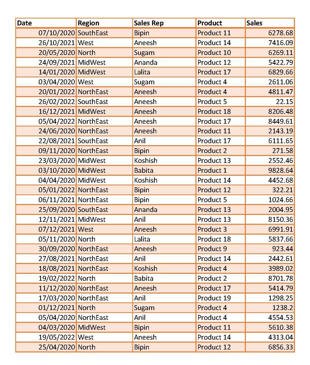 Sumproduct Function In Excel 3621